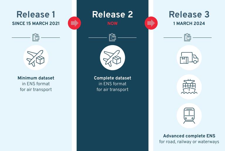 ICS2 Explained: Answering 5 Key Questions to help you to be prepared